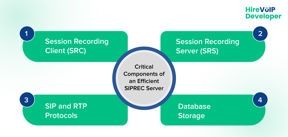 SIPREC Servers: A Game Changer for Real-Time Call Monitoring