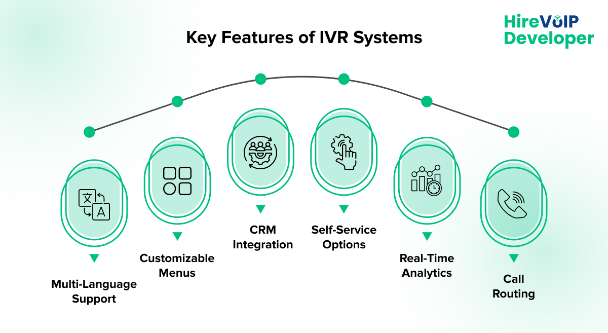 IVR for Business: How to Design Customer-Friendly Call Flows