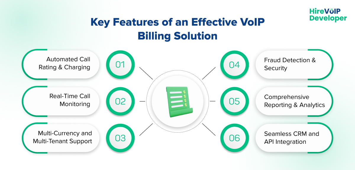 How VoIP Billing Solutions Prevent Call Center Revenue Loss