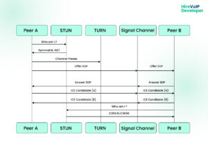 What is WebRTC? How It’s Revolutionizing Realtime Communication
