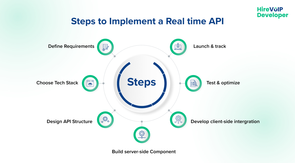 How Real-Time APIs Enhance WebRTC Performance and Connectivity